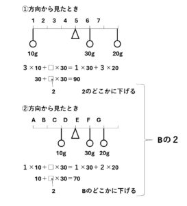 SAPIX6年8月マンスリーでおさえるべきポイント!理科編