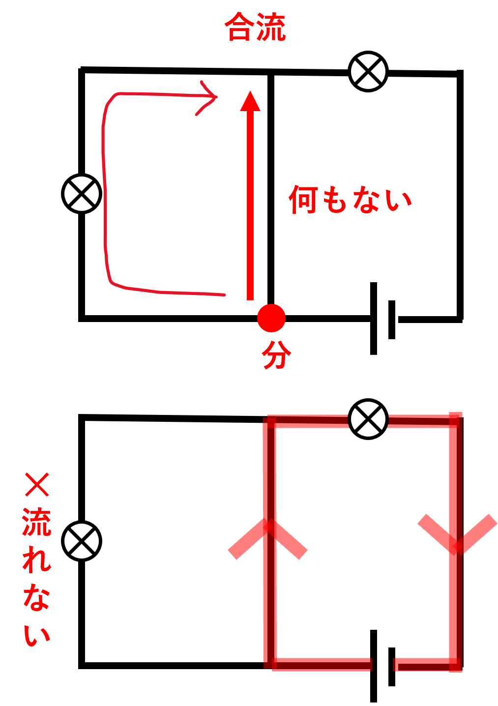SAPIX6年8月マンスリーでおさえるべきポイント!理科編
